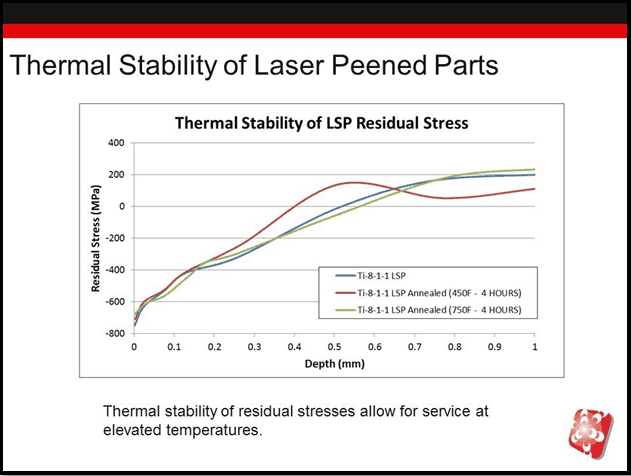 Fatigue Enhancement with Thermal Stability - LSP Technologies
