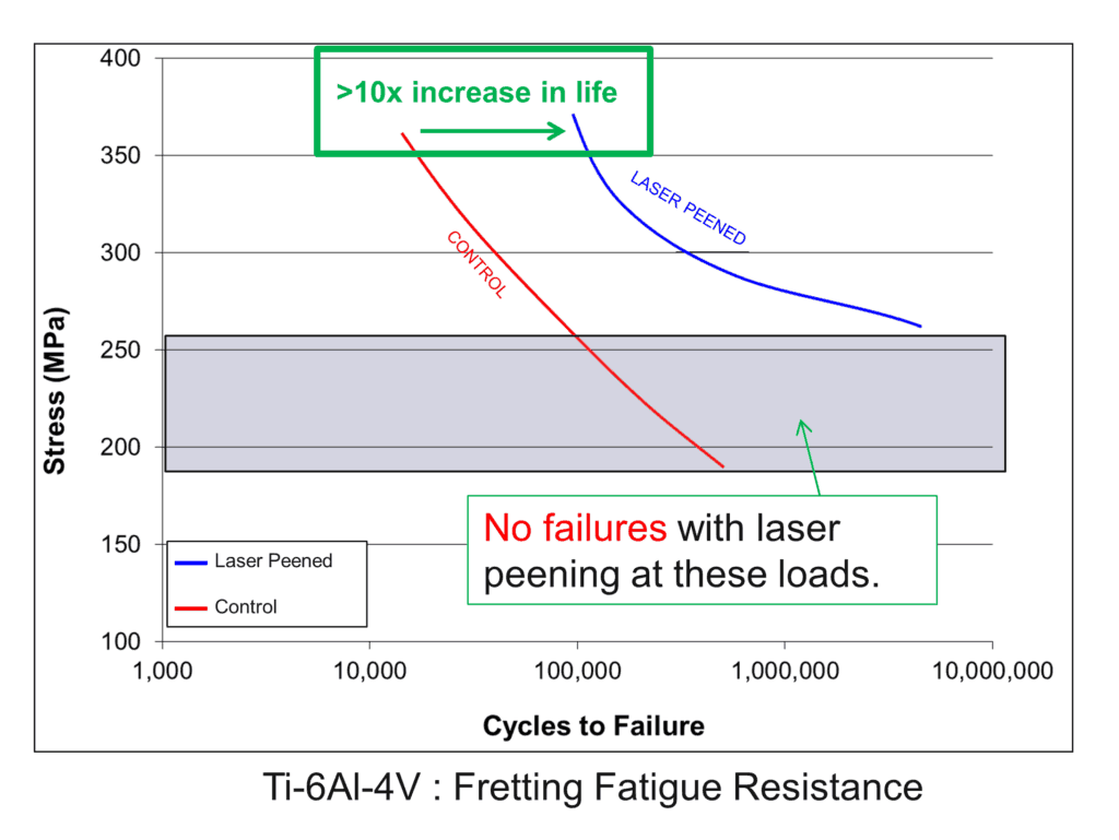 Laser Peening Explained in Five Minutes - LSP Technologies