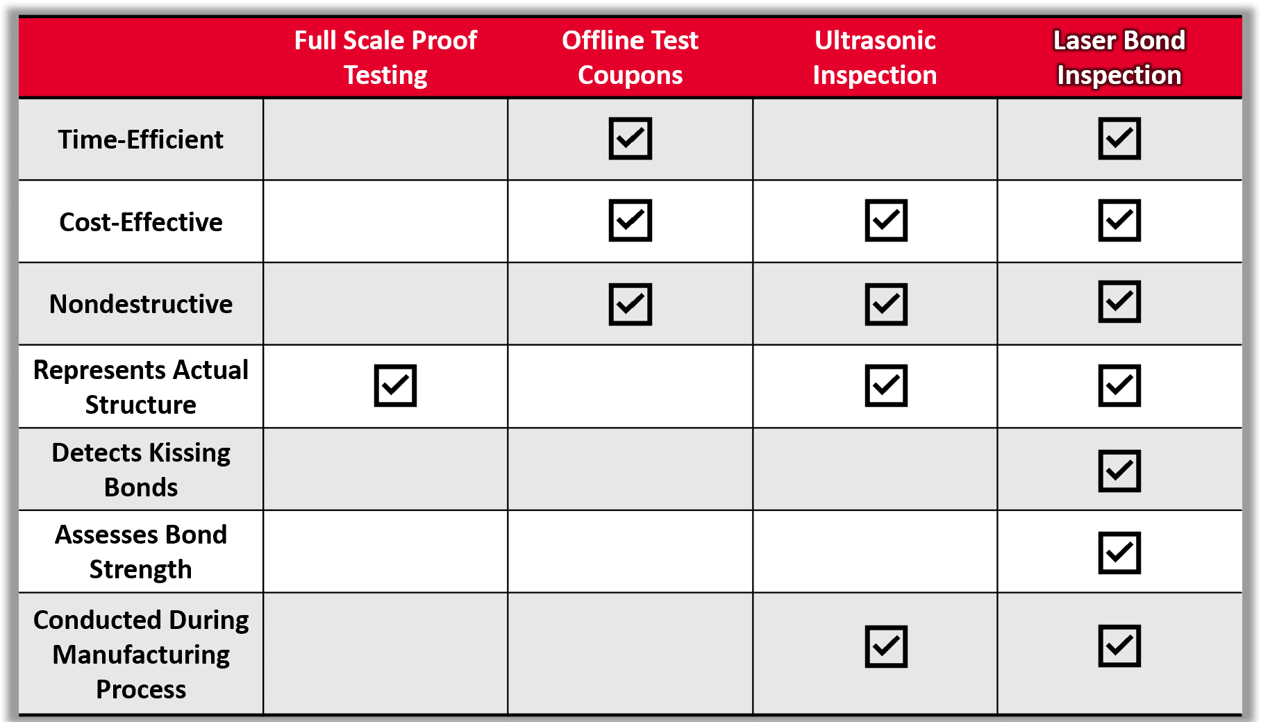 Laser Bond Inspection & Composite Testing Issues | LSP Technologies